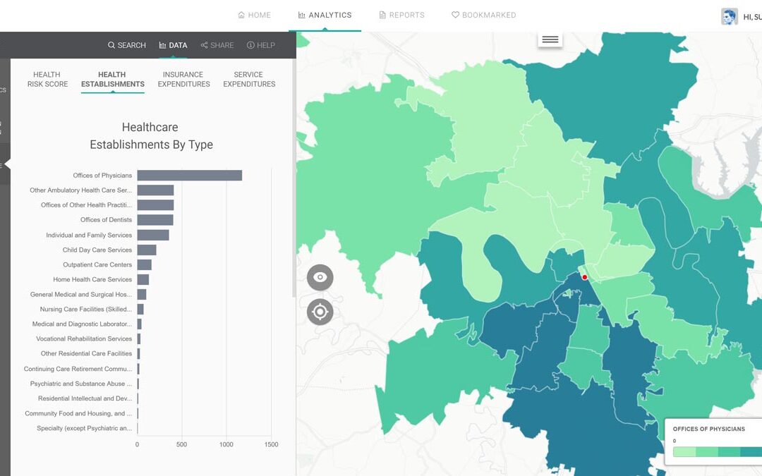Target Healthcare Providers - The Bestige Group